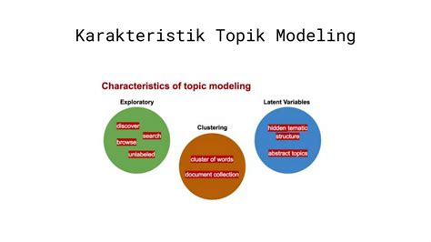 Permodelan Topik Menggunakan Latent Dirichlet Allocation PPT