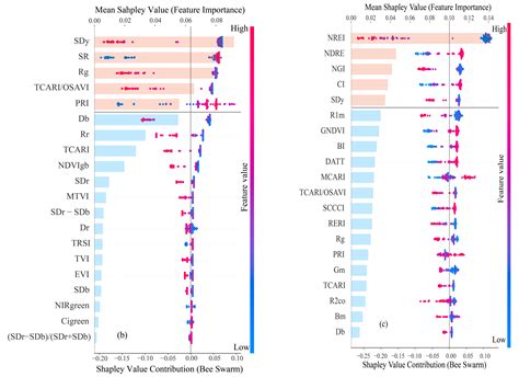Data Integration Based On Uav Multispectra And Proximal Hyperspectra Sensing For Maize Canopy