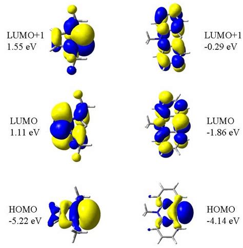 Frontier Molecular Orbitals And Energy Of 28 And 29 Download