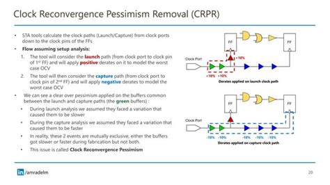 Vlsi Static Timing Analysis Timing Checks Part 5 On Chip Variation