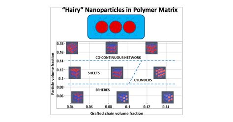 Polymer Grafted Nanoparticles In Polymer Melts Modeling Using The Combined Scftdft Approach