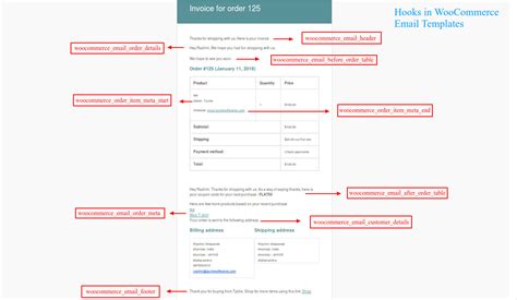Woocommerce Custom Email Templates How To Customize Woocommerce Order