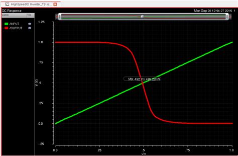 Cadence Virtuoso Schematic And Simulations Inverter 65nm Sudip