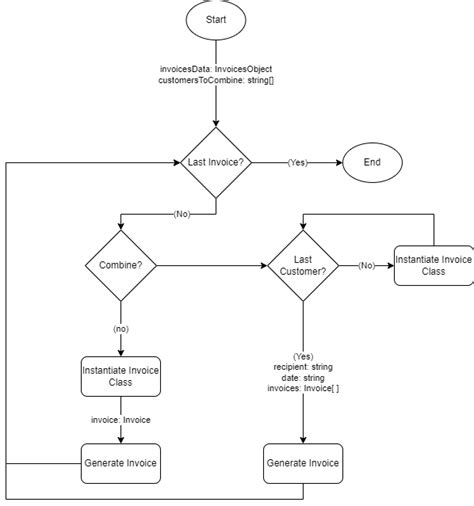 github ansellmaximilian electron excel to pdf invoice generator a