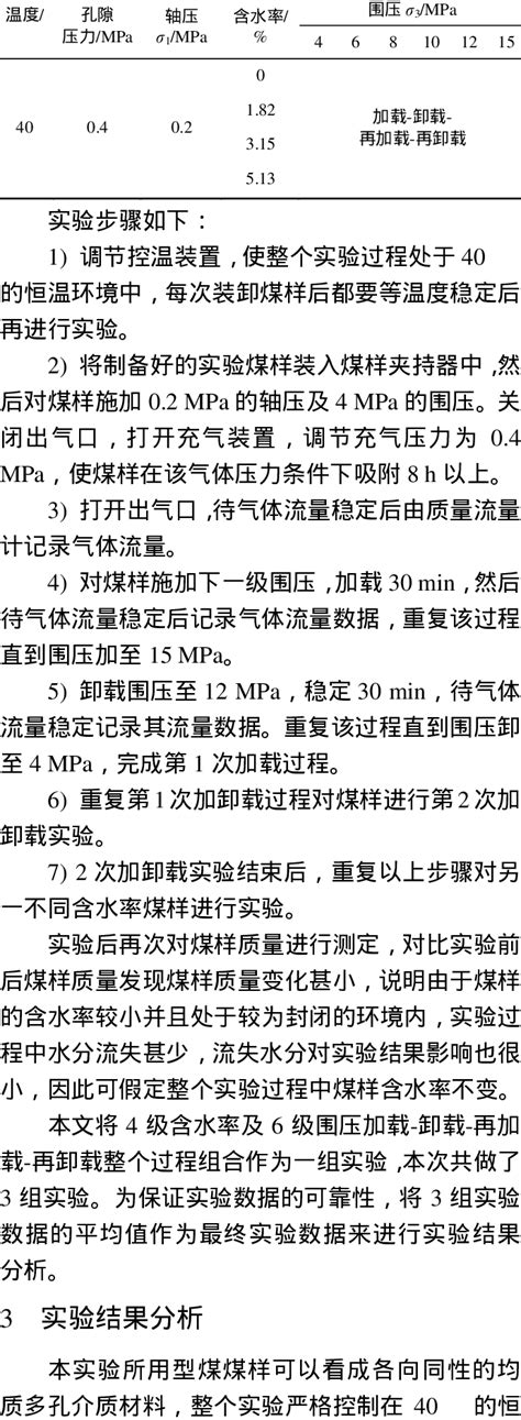 Experimental Scheme Of Loading Unloading Confining Pressure Under The