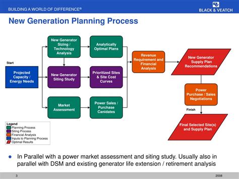 Ppt Planning For Growing Electric Generation Demands Powerpoint