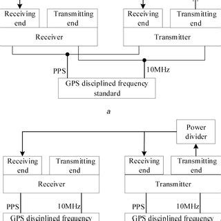 Sampling Scheme For Closedloop Data A Sampling Scheme For Download Scientific Diagram