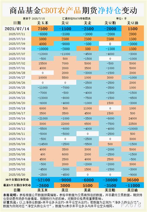 新修订的治安管理处罚法自明年元旦起施行； 6月27日，十四届全国人大常委会第十六次会议表决通过新修订的治安管理处罚法，自2026年1月1日起施行。新修订的治安管理处罚法共6章144条，包括总则