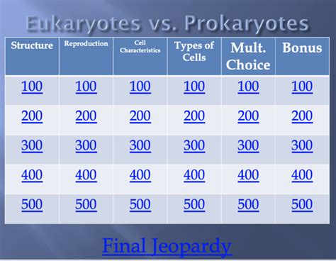 Comparing Eukaryotes Vs Prokaryotes Jeopardy Game Made By Teachers