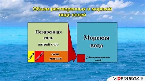 Воды Океана презентация онлайн