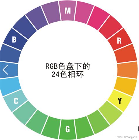 ccm调试的理论依据 ccm矩阵sat调试 csdn博客