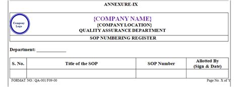 SOP Of SOP SOP On SOP In Pharmaceutical PharmaGuideHub