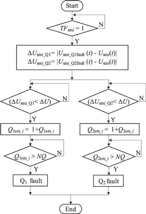 figure 8 from a faulty submodule mathematical model based localization strategy for switch open
