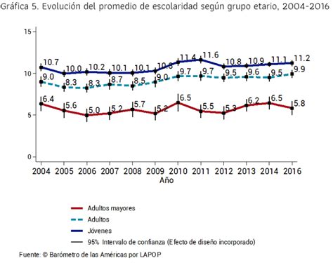 La situación de los adultos mayores en Colombia Observatorio de la