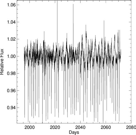 Figure 1 From An Eclipsing Double Line Spectroscopic Binary At The Stellar Substellar Boundary