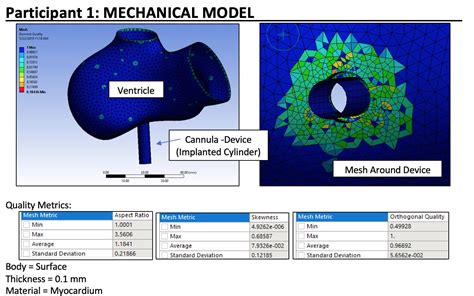 Dynamic Meshing Error Negative Cell