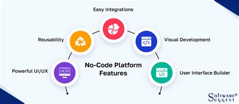 Low Code Vs No Code Definition Differences