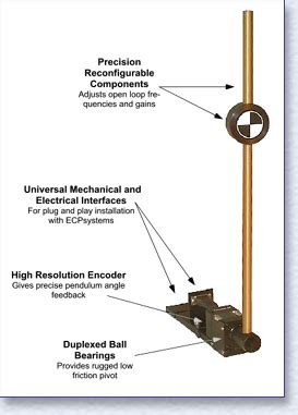 Educational Control Products Control Systems Inverted Pendulum