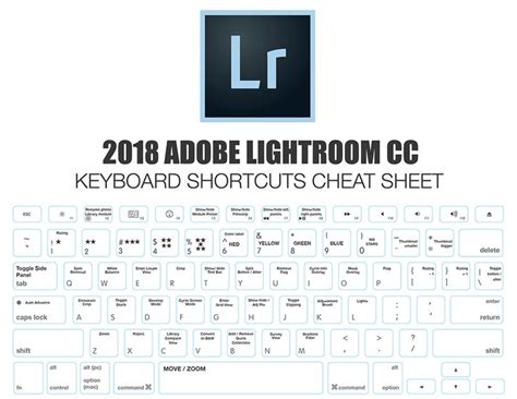 Adobe Lightroom Keyboard Shortcuts Cheat Sheet Make A Website