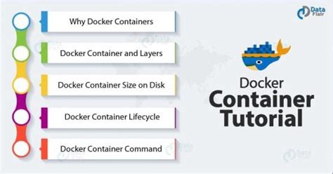 Docker Tutorials Archives DataFlair