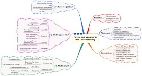 Presenting Grammar
