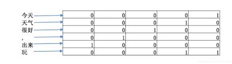 Nlp 文本分类之textcnn模型原理和实现超详细 Csdn博客