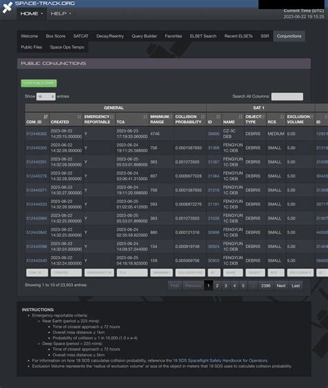 Overview Of Space Track Org A Space Situational Awareness Service By The U S Department Of