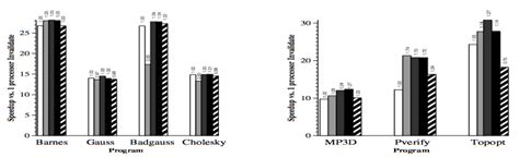CSC ECE Spring B Va Expertiza Wiki
