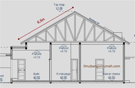 Cara Menghitung Luas Atap Pelana Panduan Membangun Rumah