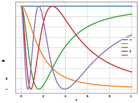 E3x Nn Functions Trigonometric Reciprocal Fourier — E3x 1 0 2 Documentation