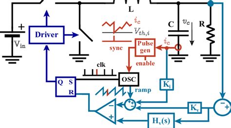 Proposed Clock Pulse Synchronization Technique In Red On A V 2 Ic