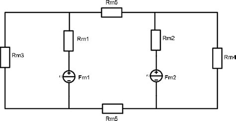 Figure 1 From Inverse Hyperbolic Dynamic Model For Extra And Ultra Voltage Magnetically