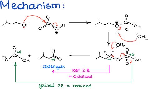 Jones Oxidation — Organic Chemistry Tutor