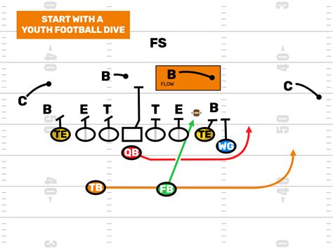 Your First Youth Football Play Firstdown Playbook