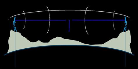 Fresnel Zone Alchetron The Free Social Encyclopedia
