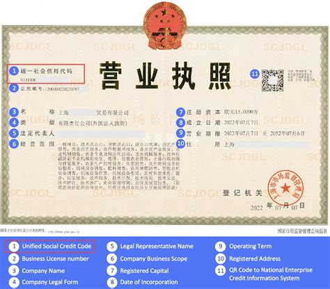 What Is The Unified Social Credit Code Uscc