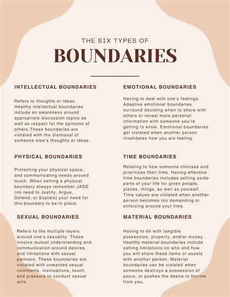 The Six Types Of Boundaries Etsy