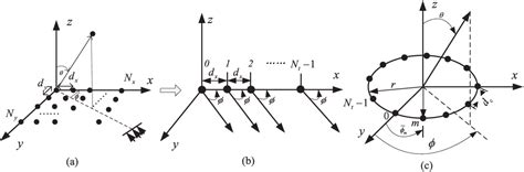 Figure 2 From Antenna Array Topologies For Mmwave Massive Mimo Systems Spectral Efficiency