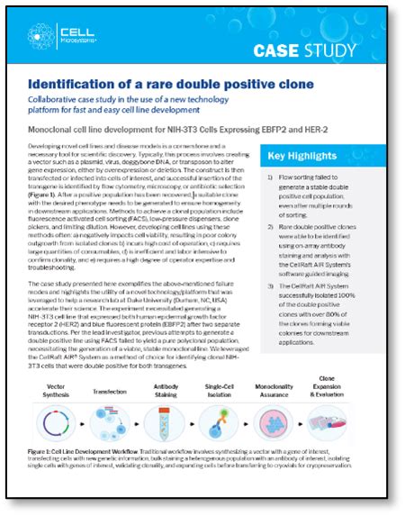 Identification Of A Rare Double Positive Clone Cell Microsystems