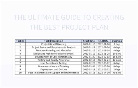 The Complete Guide To Developing An Exceptional Project Plan Excel Template Free Download
