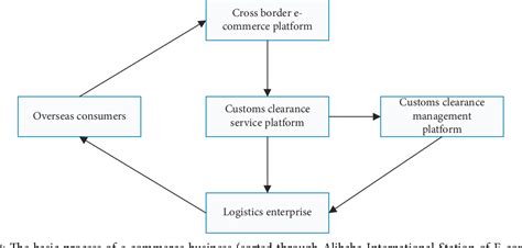 Figure 2 From Analysis Of Computer Based Blockchain Technology In Cross