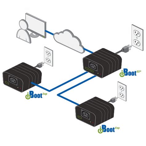 Dataprobe Iboot Exp Iboot Expansion Module Edp Europe