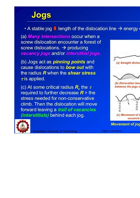 05 Dislocation Theory