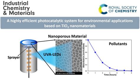 Industrial Chemistry And Materials On Linkedin Water Treatment
