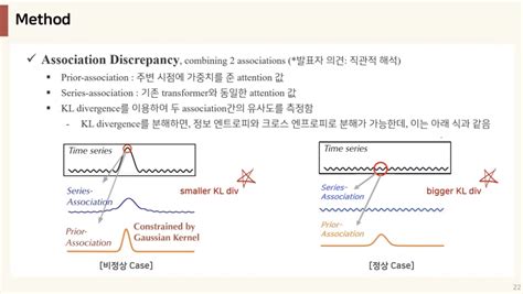 [dl Ad]anomaly Transformer Time Series Anomaly Detection With Association Discrepancy