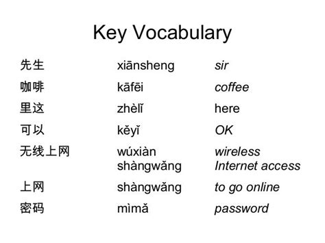 Chinese Lessons Asking For The Wi Fi Password