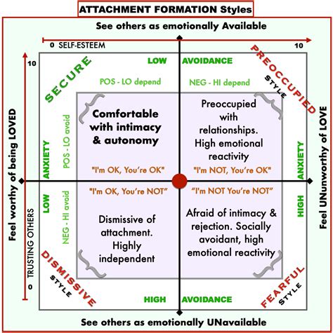 Attachment Intro Part 3 Heal And Grow For Acoas