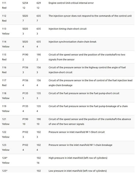 System Codes For High Power Engines QSK 45 60 78 Severity And Fixes