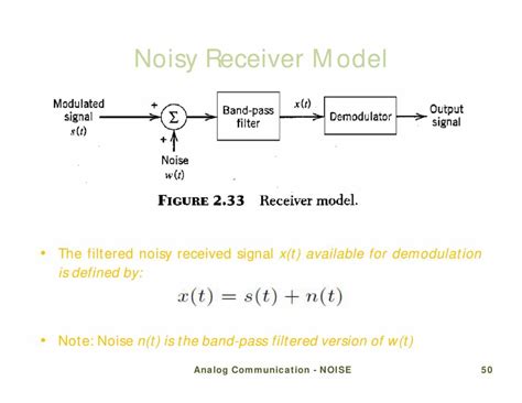PPT On Noise In Analog Communication PowerPoint Slides LearnPick India