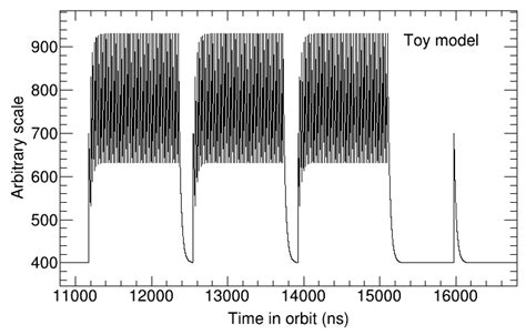 Physics Free Full Text Luminosity Measurements At The Lhc At Cern Using Medipix Timepix And